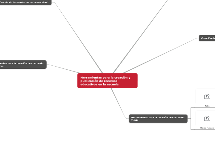 Herramientas para la creación y publicació...- Mind Map
